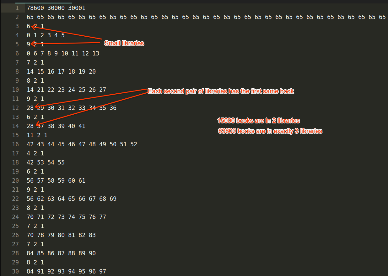 How to crack HashCode competition with some engineering skills ...
